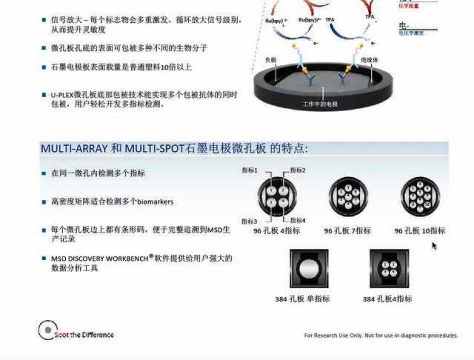MSD免疫分析技术指南-第二段30分钟_高清1080P在线观看平台_腾讯视频
