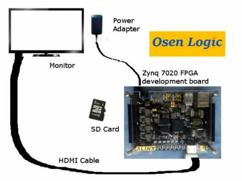 H.264 decoder on Zynq FPGA_腾讯视频