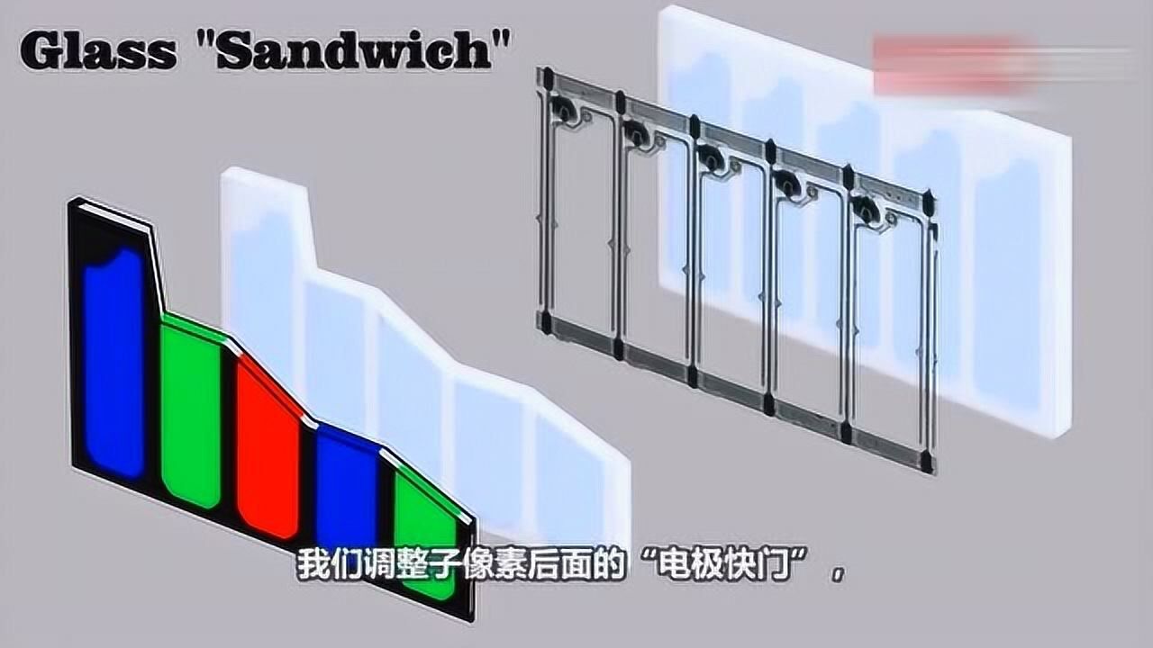 液晶显示器是怎么工作的？科学家带你，揭秘液晶显示器工作原理！_腾讯视频
