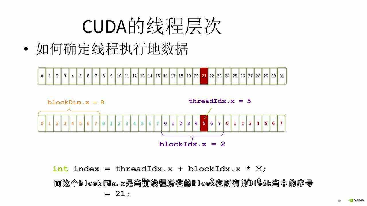 如何入门CUDA并行计算？_腾讯视频