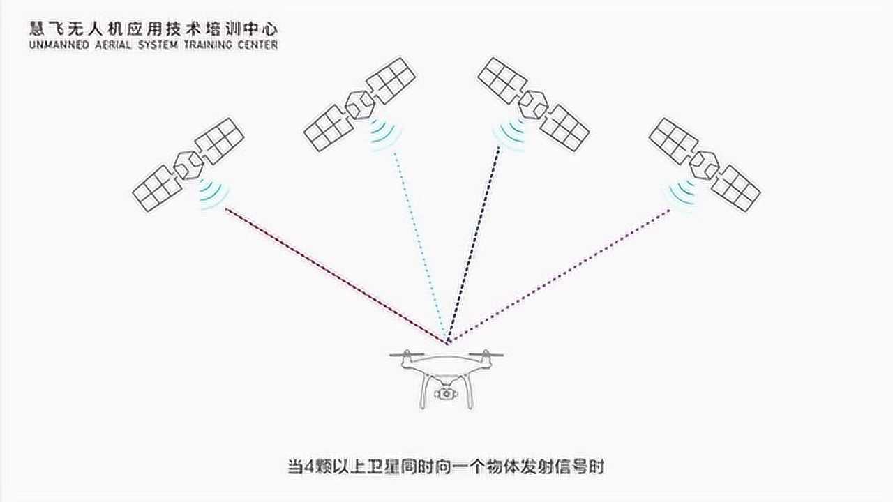 RTK定位技术_腾讯视频