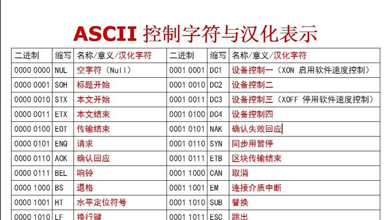 ASCII码汉化，大家可参考，并说说你们的感想_高清1080P在线观看平台_腾讯视频