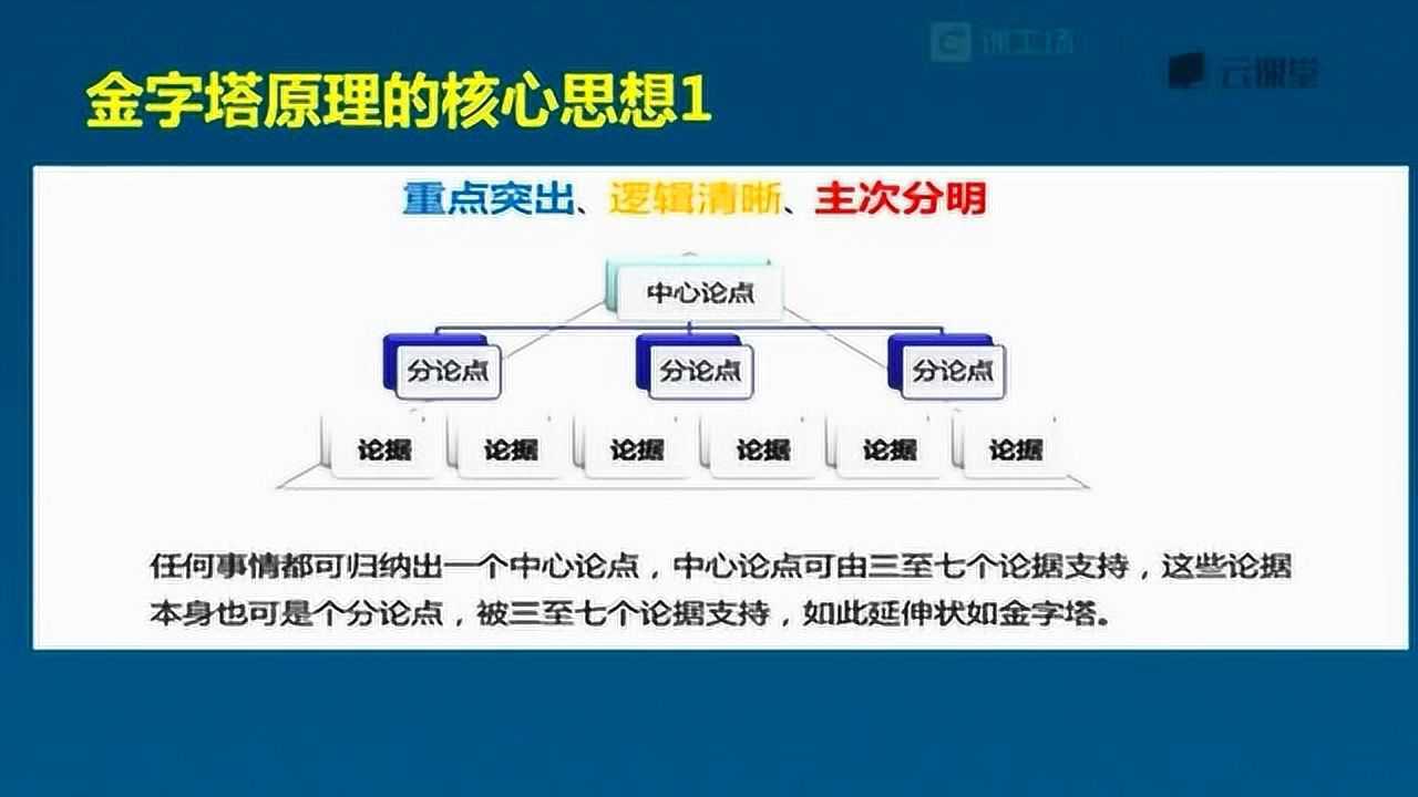 认识金字塔原理_高清1080P在线观看平台_腾讯视频