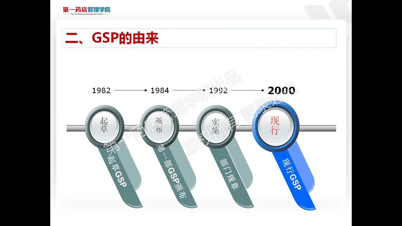 药品经营质量管理规范1-了解GSP_高清1080P在线观看平台_腾讯视频