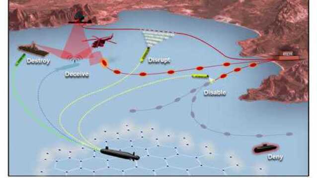 运行超过半世纪 可监视覆盖全球 专家详解美军SOSUS系统_腾讯视频