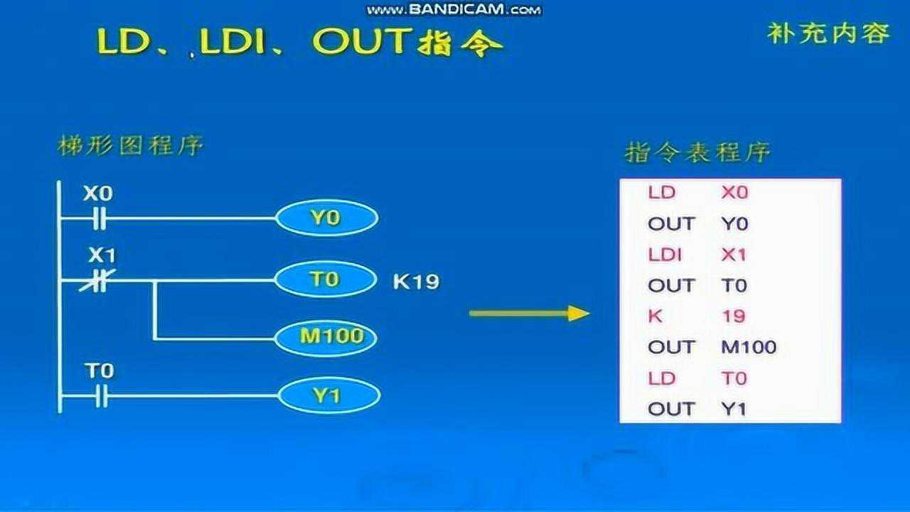 PLC入门：LD，LDI，OUT指令的说明和具体应用，附带梯形图和指令表_高清1080P在线观看平台_腾讯视频