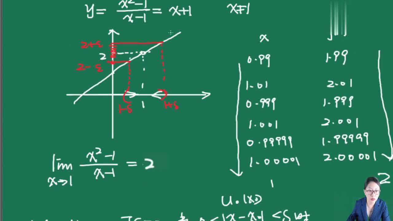 极限函数lim重要公式_腾讯视频