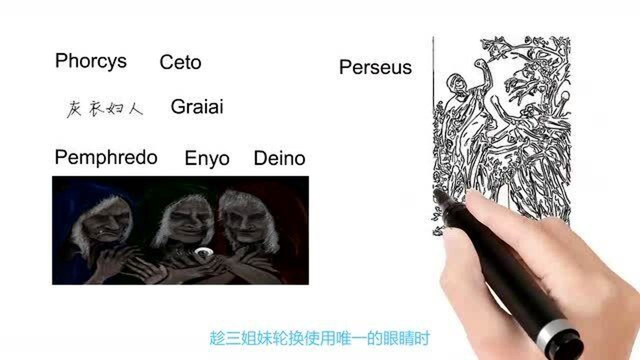 英语单词背后的文化，Graiai有关灰衣三妇人，轻松学英语_高清1080P在线观看平台_腾讯视频