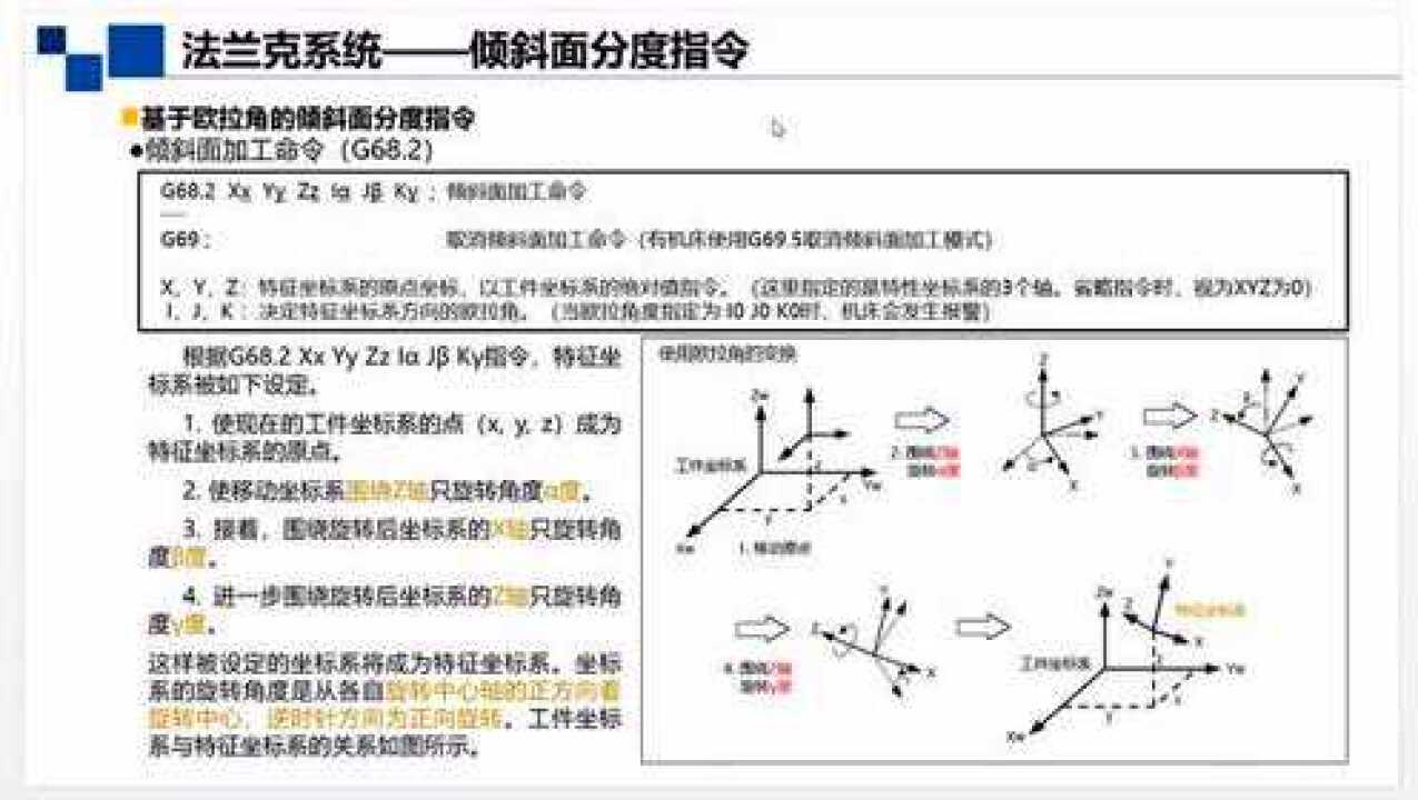 法兰克3+2定轴G68.2功能讲解,CNC数控编程学习就是这么简单_高清1080P在线观看平台_腾讯视频
