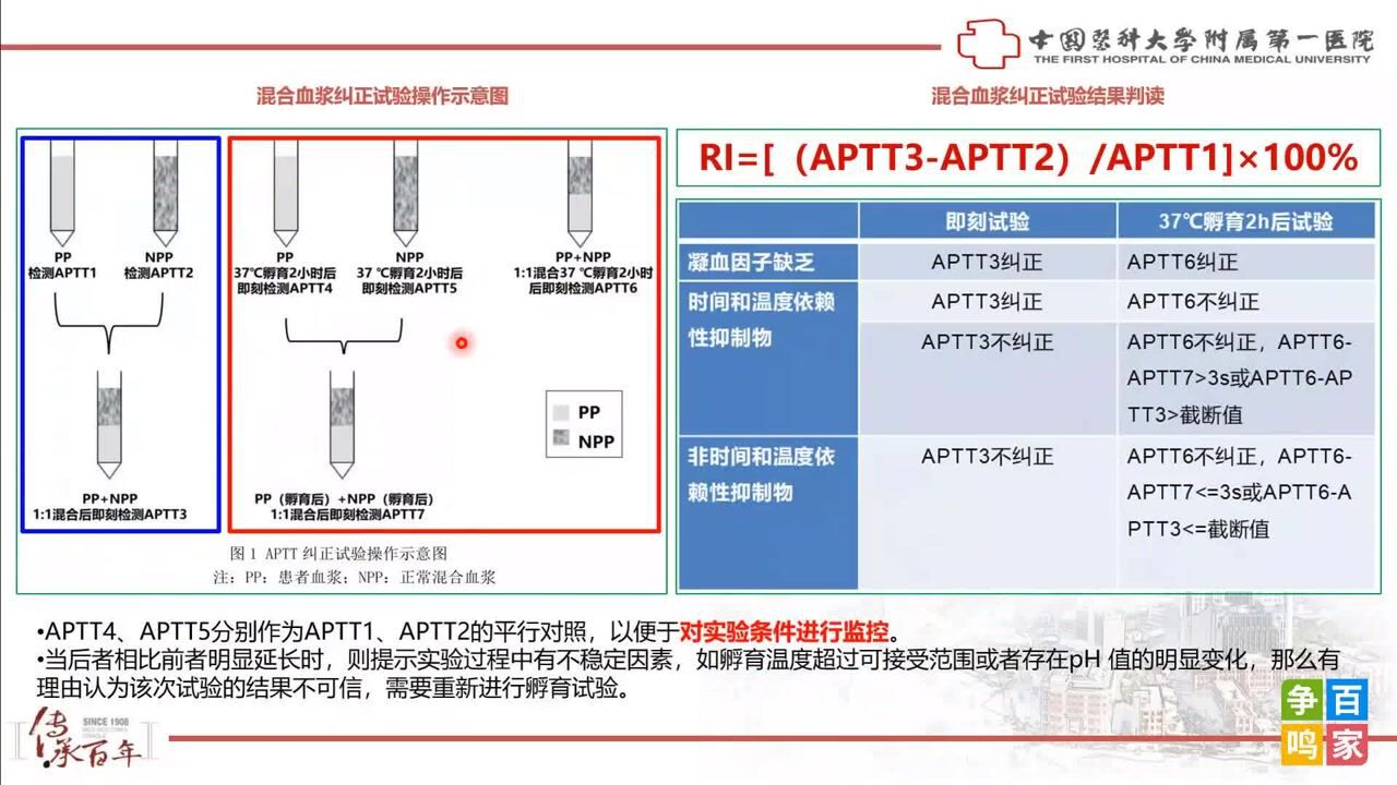 APTT纠正试验专家共识解读20210901 _高清1080P在线观看平台_腾讯视频