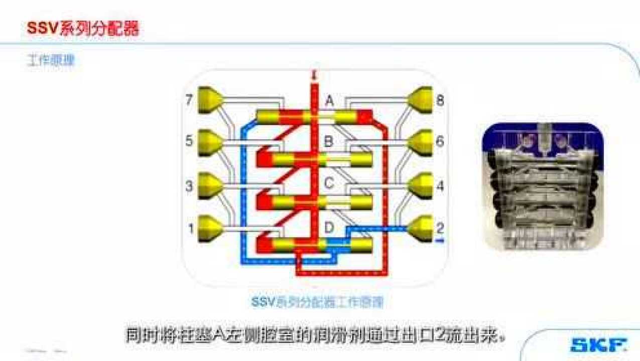 SKF润滑系统_O206-VP及SSV递进分配器_高清1080P在线观看平台_腾讯视频