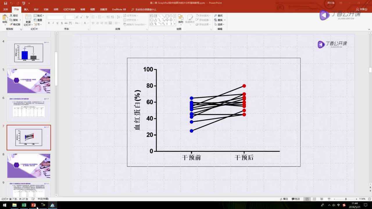 如何将graphpad默认图修改成规定的样式_腾讯视频
