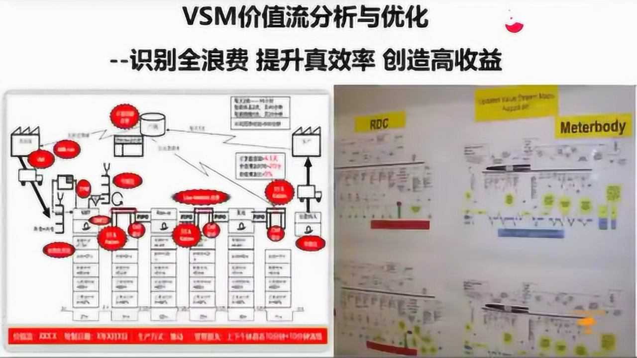 Vsm价值流分析与优化_高清1080P在线观看平台_腾讯视频
