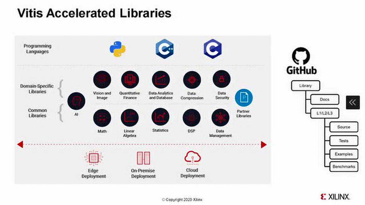 Vitis的开发流程以及在Alveo加速卡上的实例操作_高清1080P在线观看平台_腾讯视频