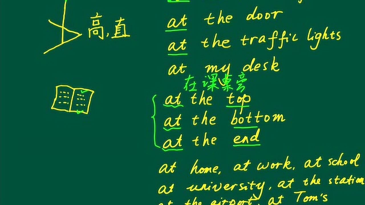 英语语法：方位介词in at on to的用法_腾讯视频