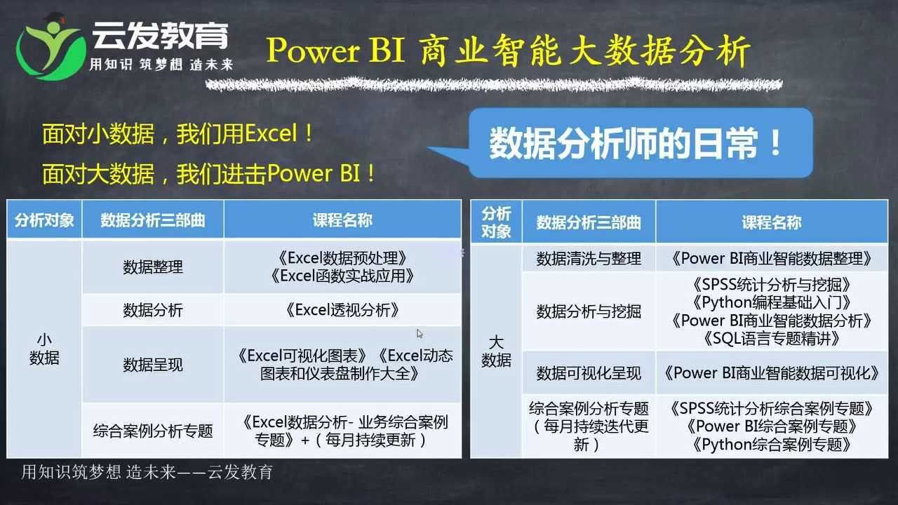 powerbi官方中文教程8小时掌握篇PowerBI数据建_高清1080P在线观看平台_腾讯视频
