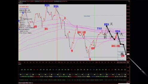 11.《富致秘录》中源线建仓法之初黑亦可追（20231024）平均法天人地，中源线建仓法阳转，初红，真四二分图。#富致秘录#中源线建仓法_高清 ...