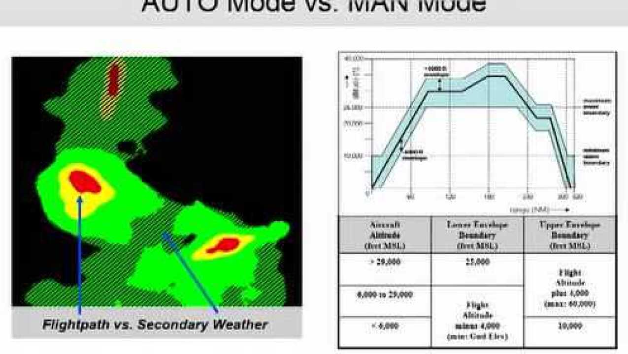RDR-4000雷达使用培训_高清1080P在线观看平台_腾讯视频