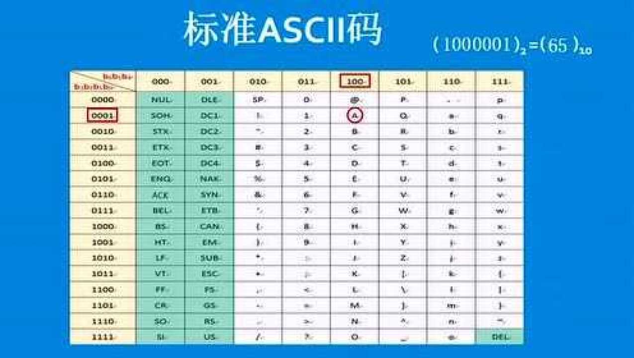 ascII码介绍_高清1080P在线观看平台_腾讯视频
