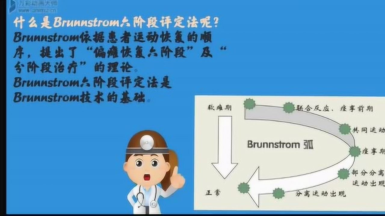 Bruunstrom六阶段评定法_高清1080P在线观看平台_腾讯视频