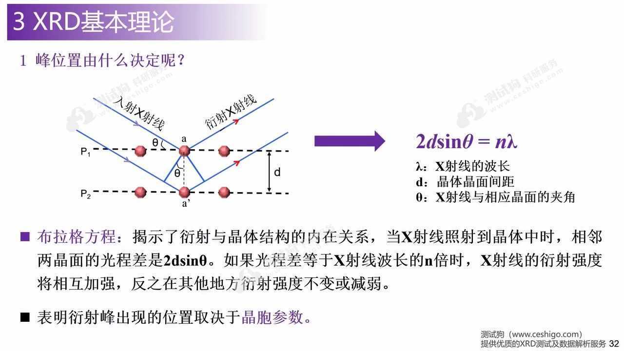 xrd的基本理论2_腾讯视频