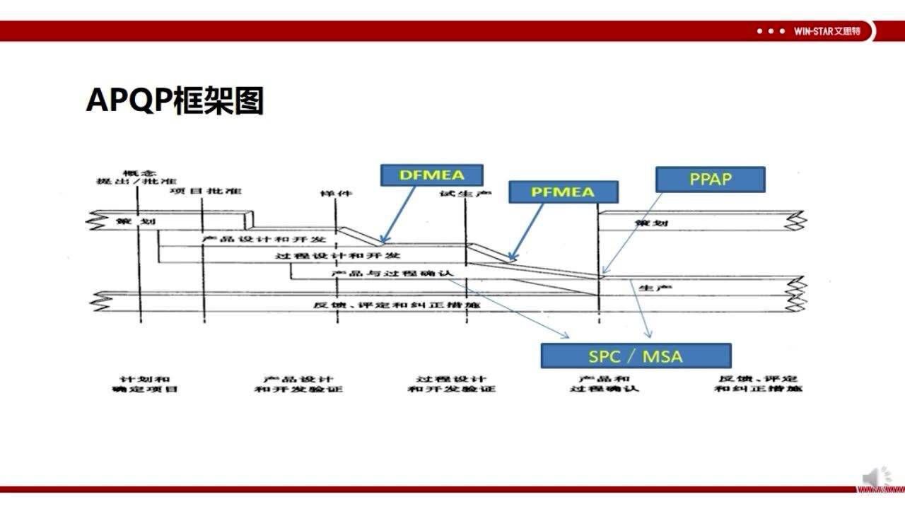 APQP案例介绍_高清1080P在线观看平台_腾讯视频