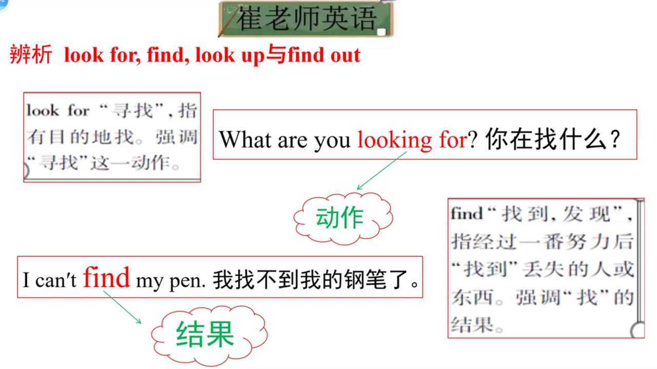 find与findout用法区别，你get到了吗？_腾讯视频