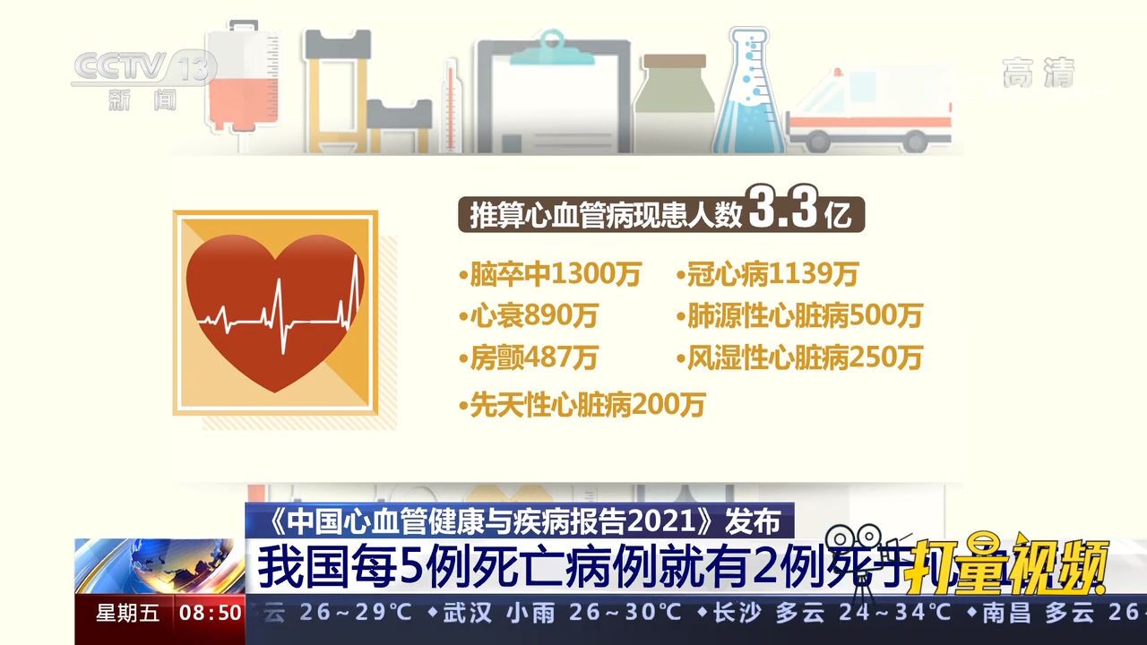 《中国心血管健康与疾病报告2021》:推算心血管病现患人数33亿高清1080p在线观看平台腾讯视频