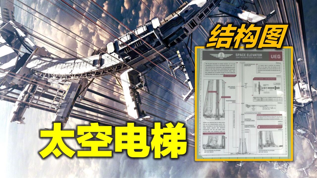 《流浪地球2》太空电梯有多高？怎么加速？什么构造？_高清1080P在线观看平台_腾讯视频
