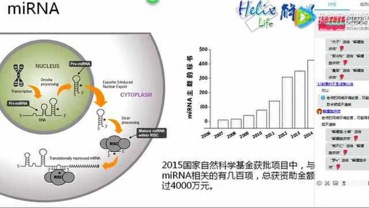 miRNA测序解决方案及数据分析解析_高清1080P在线观看平台_腾讯视频