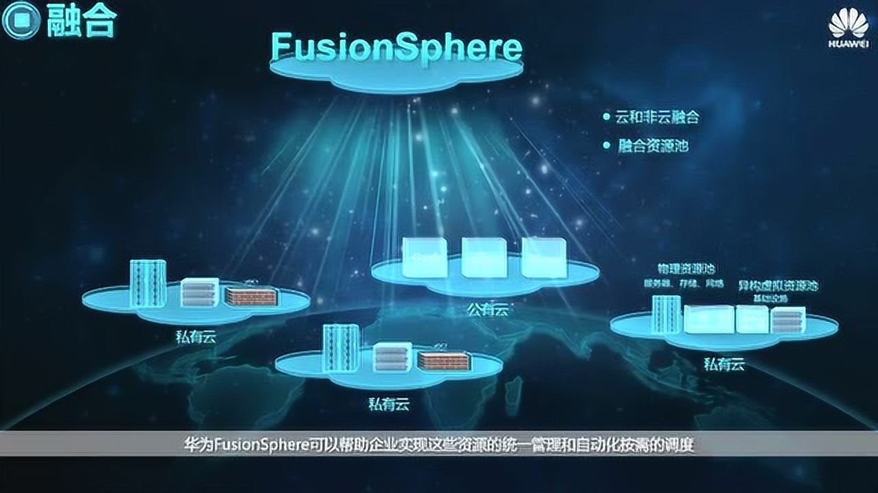 FusionSphere华为云操作系统介绍_腾讯视频}