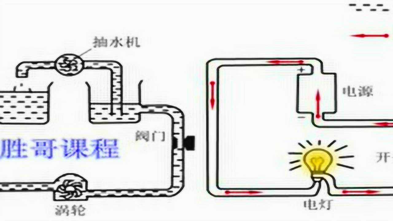 水流与电流_高清1080P在线观看平台_腾讯视频