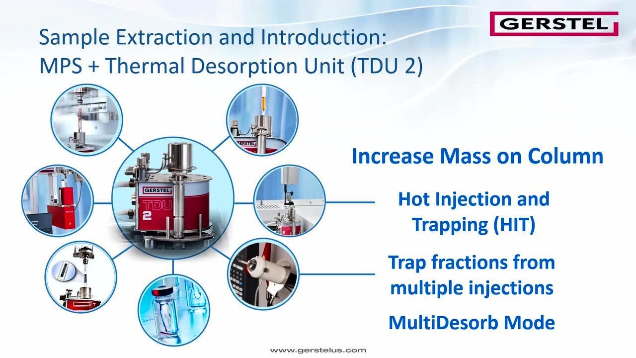 GC-O 气相色谱和嗅闻技术联用的应用介绍_腾讯视频