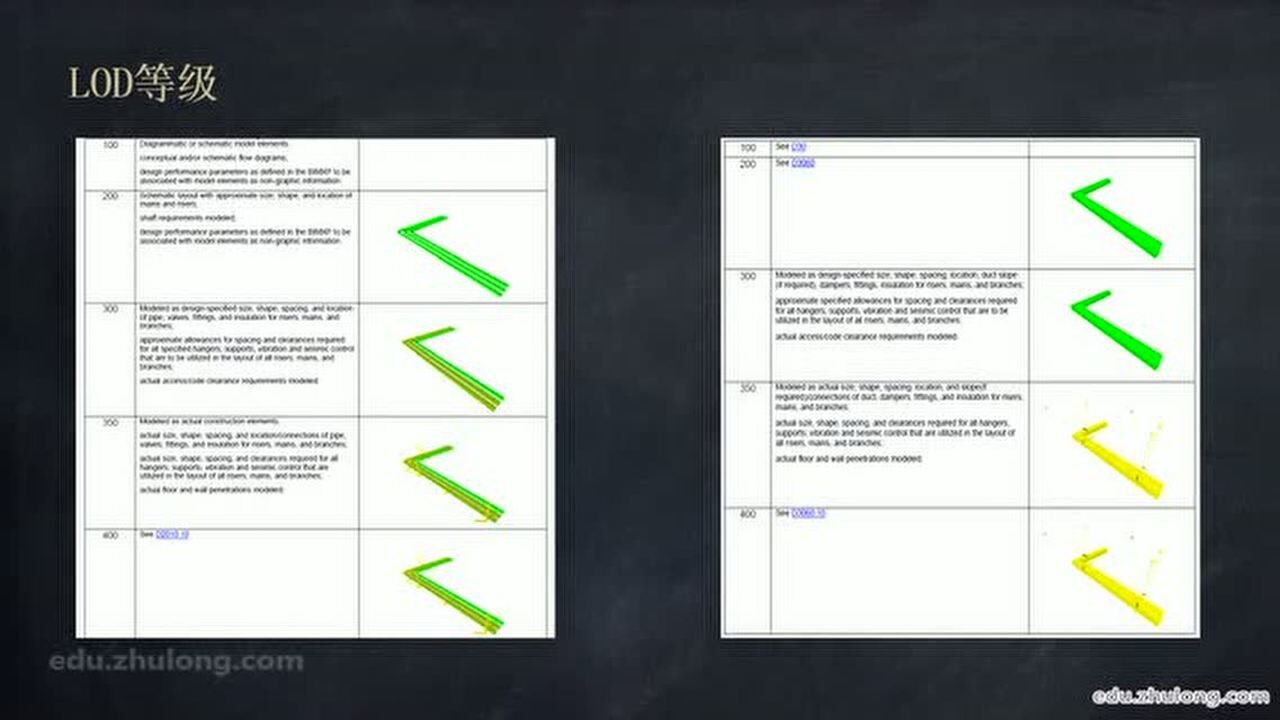 1.5.模型LOD概念_高清1080P在线观看平台_腾讯视频