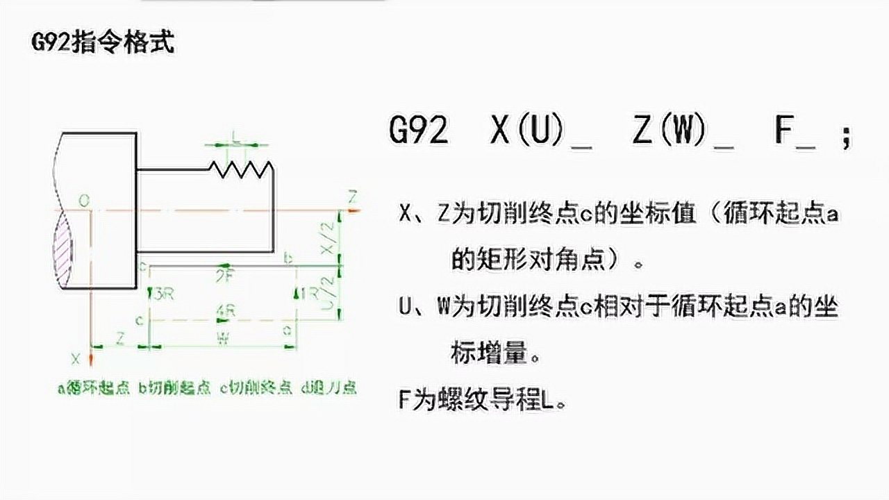 G92指令格式_高清1080P在线观看平台_腾讯视频