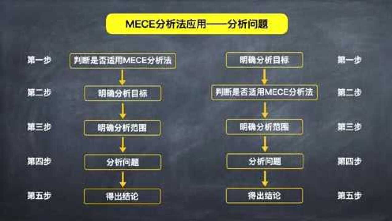 4-6、MECE原则_高清1080P在线观看平台_腾讯视频