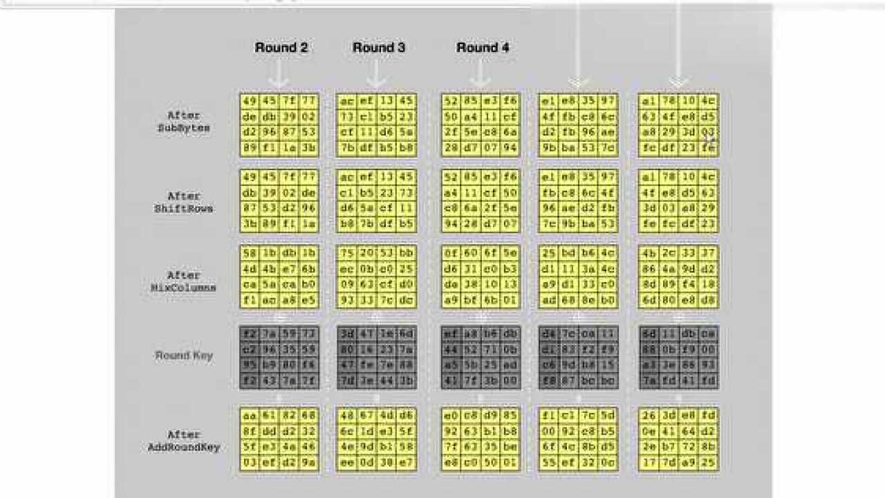 AES加密过程介绍_高清1080P在线观看平台_腾讯视频