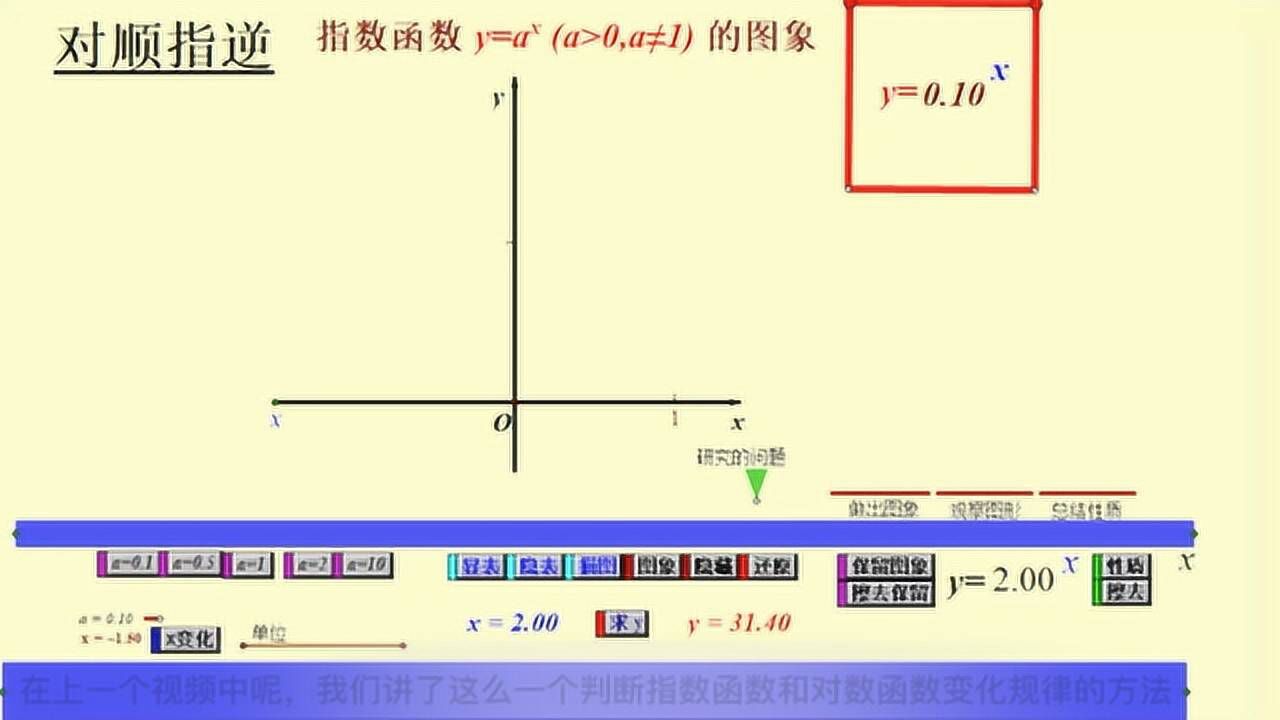 动态演示数函数和指数函数图像变化规律_腾讯视频