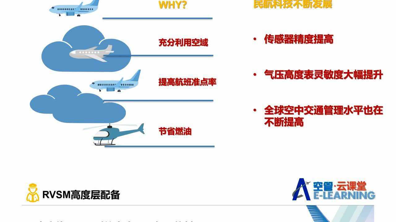 空管云课堂RVSM_高清1080P在线观看平台_腾讯视频