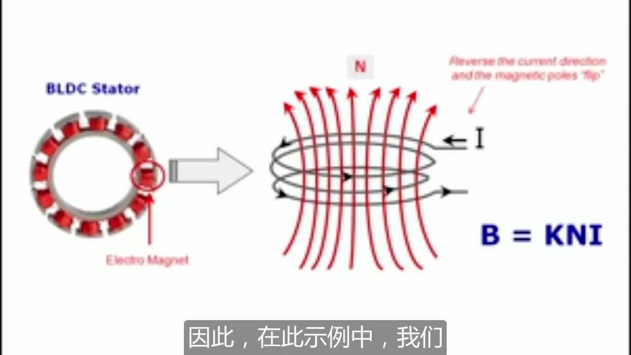 BLDC电机的基本操作介绍_腾讯视频