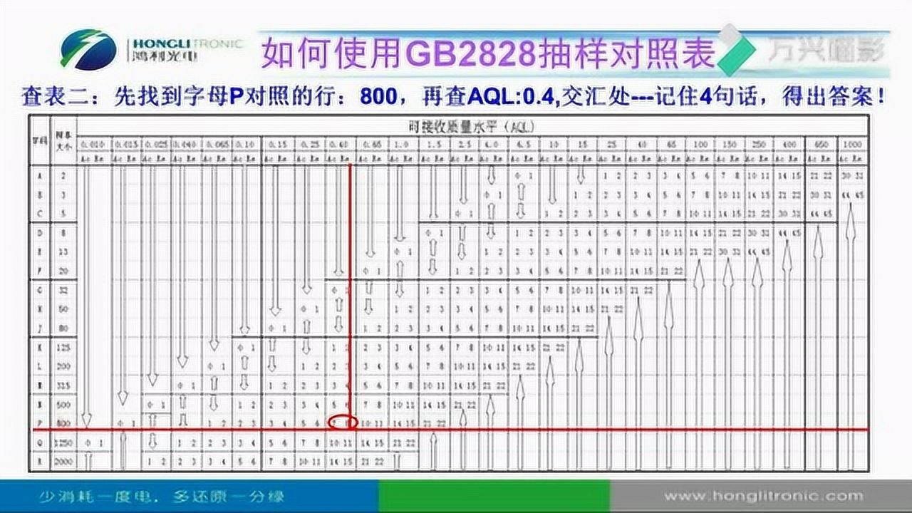1招学会GB2828抽样技术_腾讯视频