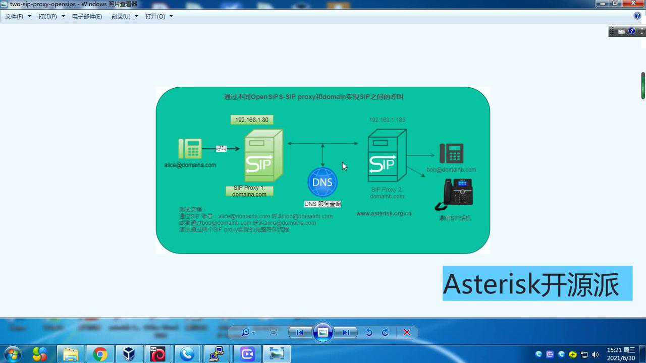 通过OpenSIPS实现两个SIP-Proxy完整呼叫测试_腾讯视频