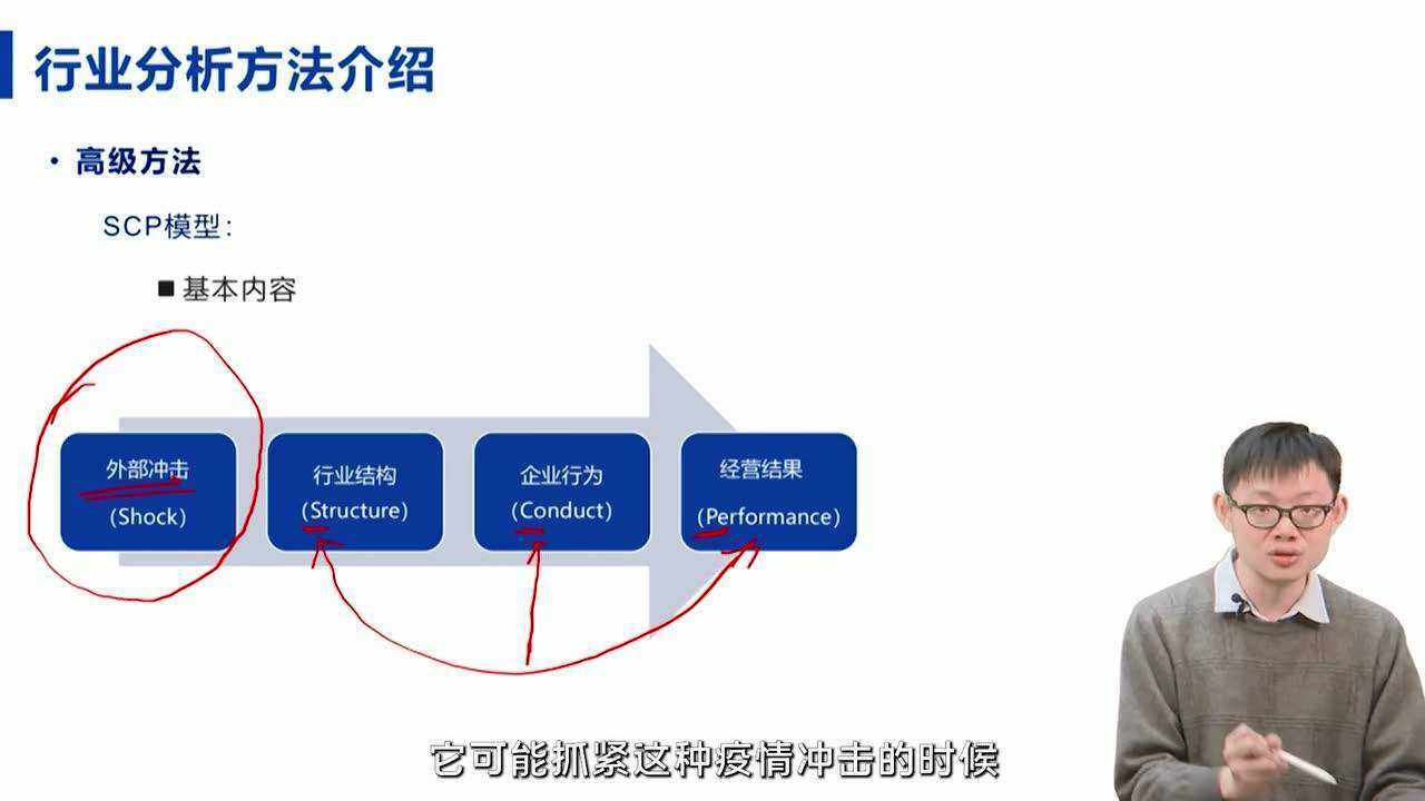9.行业分析高级方法-SCP模型_高清1080P在线观看平台_腾讯视频