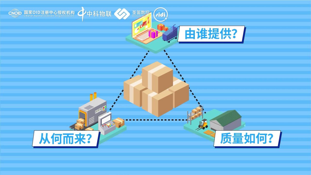 OID是什么，它有什么用？_高清1080P在线观看平台_腾讯视频