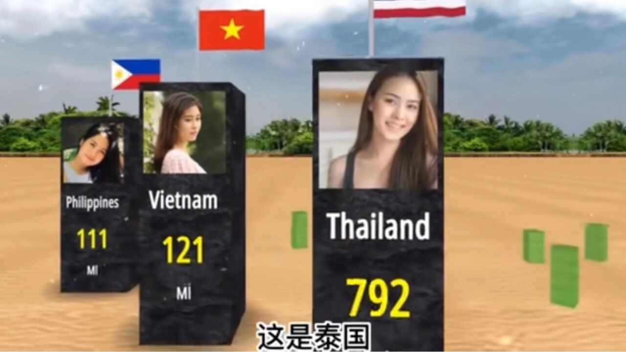 全球女性胸围大小排名世界之最女神高清1080p在线观看平台腾讯视频