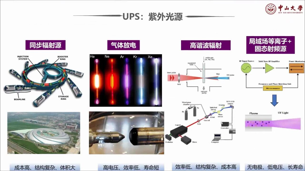 2023-05-23UPS应用和谱图分析_谢方艳老师（上）（未经作者授权禁止转载）_高清1080P在线观看平台_腾讯视频