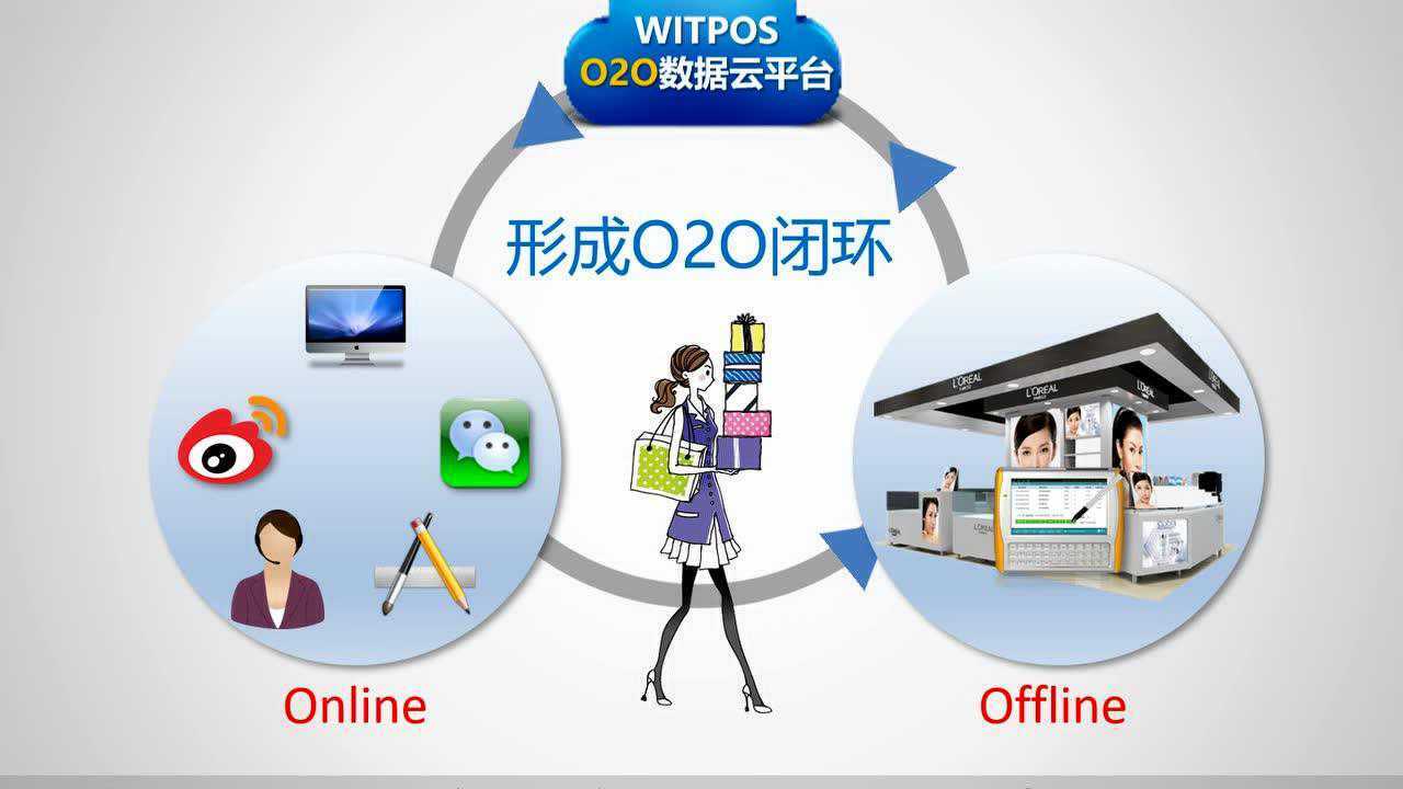 秉坤三部曲之产品介绍(O2O会员营销云平台2013版)_高清1080P在线观看平台_腾讯视频