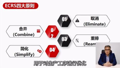 ECRS方法帮你提高工作效率_ECRS方法帮你提高工作效率_腾讯视频