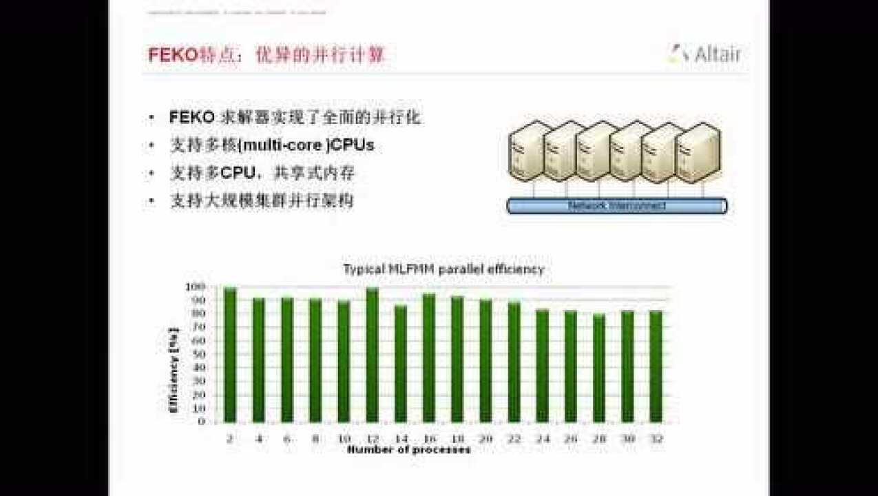 应用FEKO进行复杂目标体的雷达散射截面仿真_高清1080P在线观看平台_腾讯视频