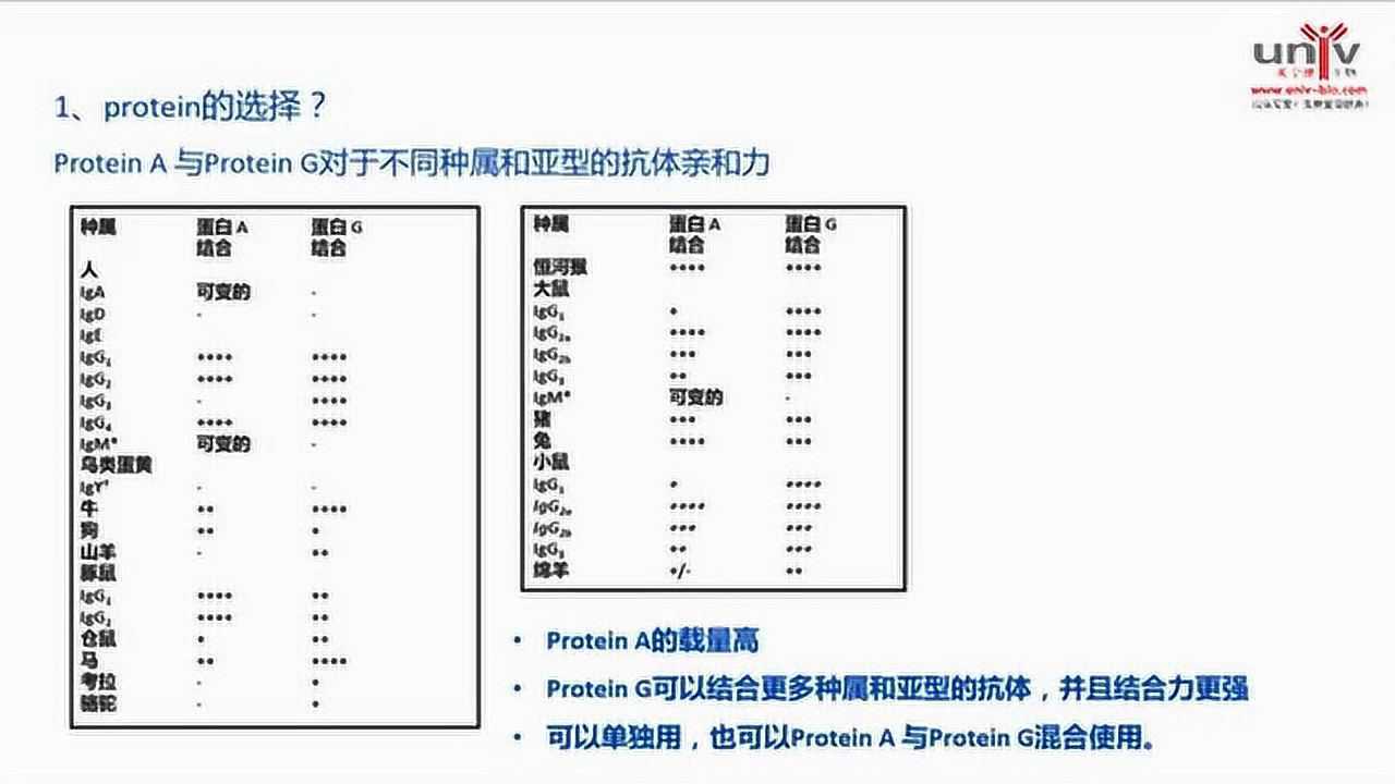 IP-CoIP实验讲座_腾讯视频
